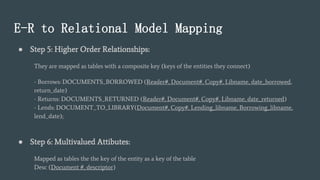 Library system project | PDF