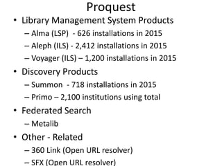 The State of Library Management Systems 2016 | PDF