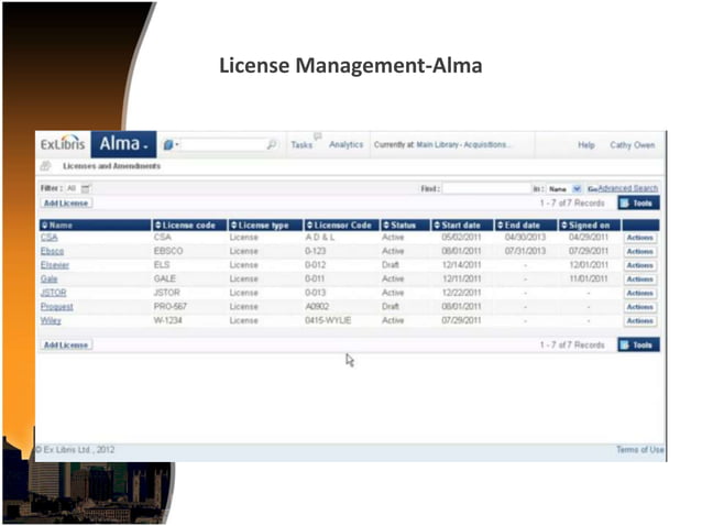 Librareis in Transition: From Integraged Library Systems to Library ...