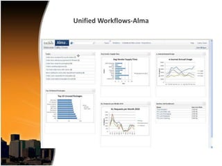 Librareis in Transition: From Integraged Library Systems to Library ...