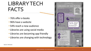Library technology | PPTX