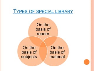 Library types (1) | PPTX | Education