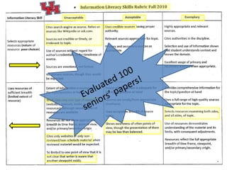 Library value added | PPTX