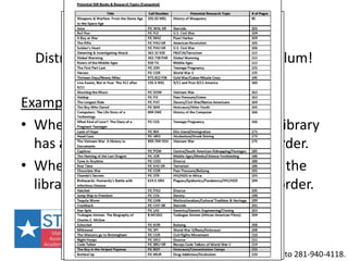 Library value added | PPTX