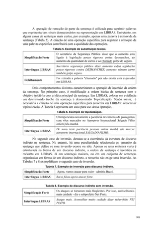 Libras interlíngua | PDF