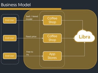 Libra slide deck 2016 | PPT