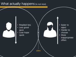 Libra slide deck 2016 | PPT