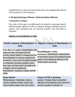 Economic Reforms LPG | DOCX