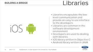SmartDeviceLink - An open approach to the connected car | PDF