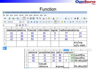 Libreoffice ดีอย่างไร | PPT
