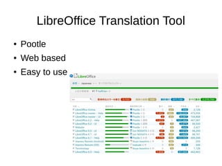 Libreoffice and translation | ODP