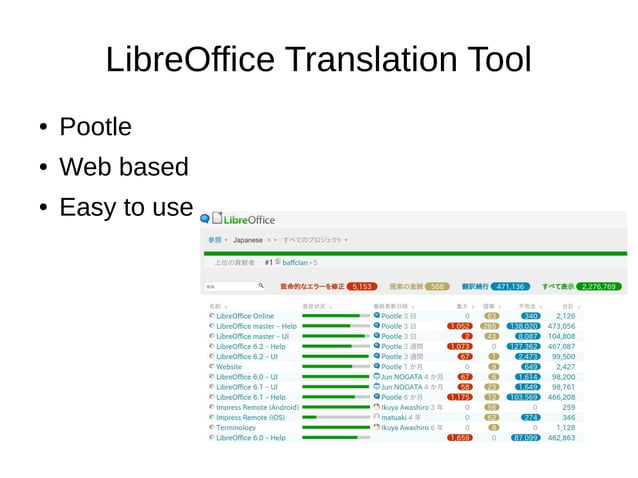 Libreoffice and translation | PPT