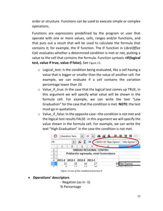 Libre office calc | PDF