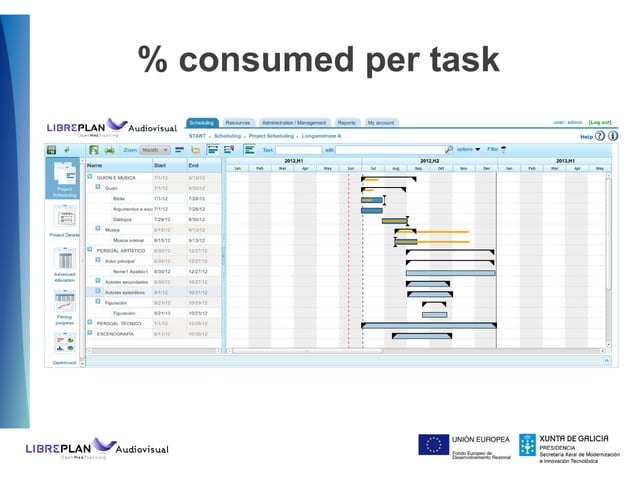 LibrePlan Audiovisual documentation | PPT