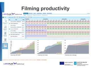 LibrePlan Audiovisual documentation | PPT