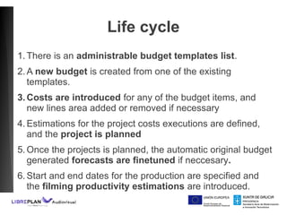 LibrePlan Audiovisual documentation | PPT