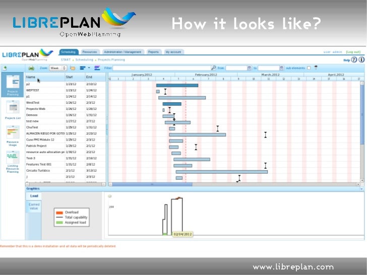 Fosdem 2012 - Libreplan: Open Web Planning
