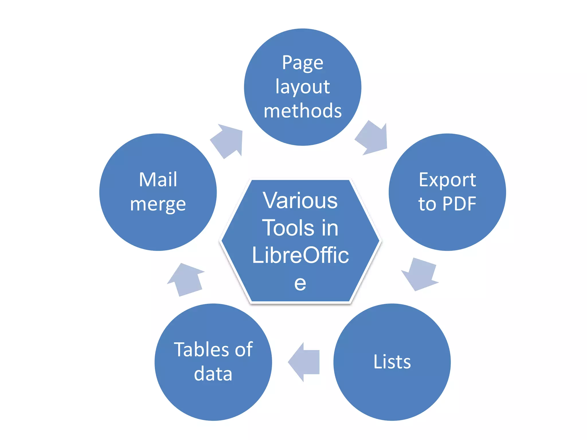 Introduction to Libre (Beginner Guide) .pptx