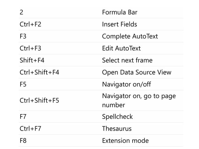 Introduction to Libre (Beginner Guide) .pptx