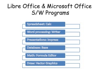 Introduction to Libre (Beginner Guide) .pptx