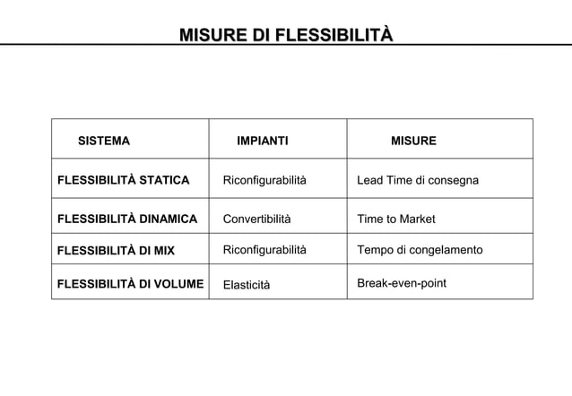 Gestione della produzione industriale - dispensa | PDF Gestione della produzione industriale - dispensa | PDF