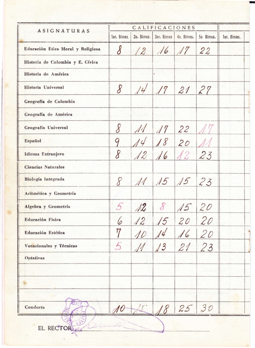 El Libro De Calificaciones