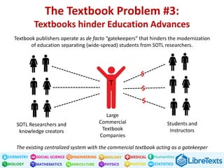 Nov 27: LibreTexts Overview by Delmar Larsen | PDF