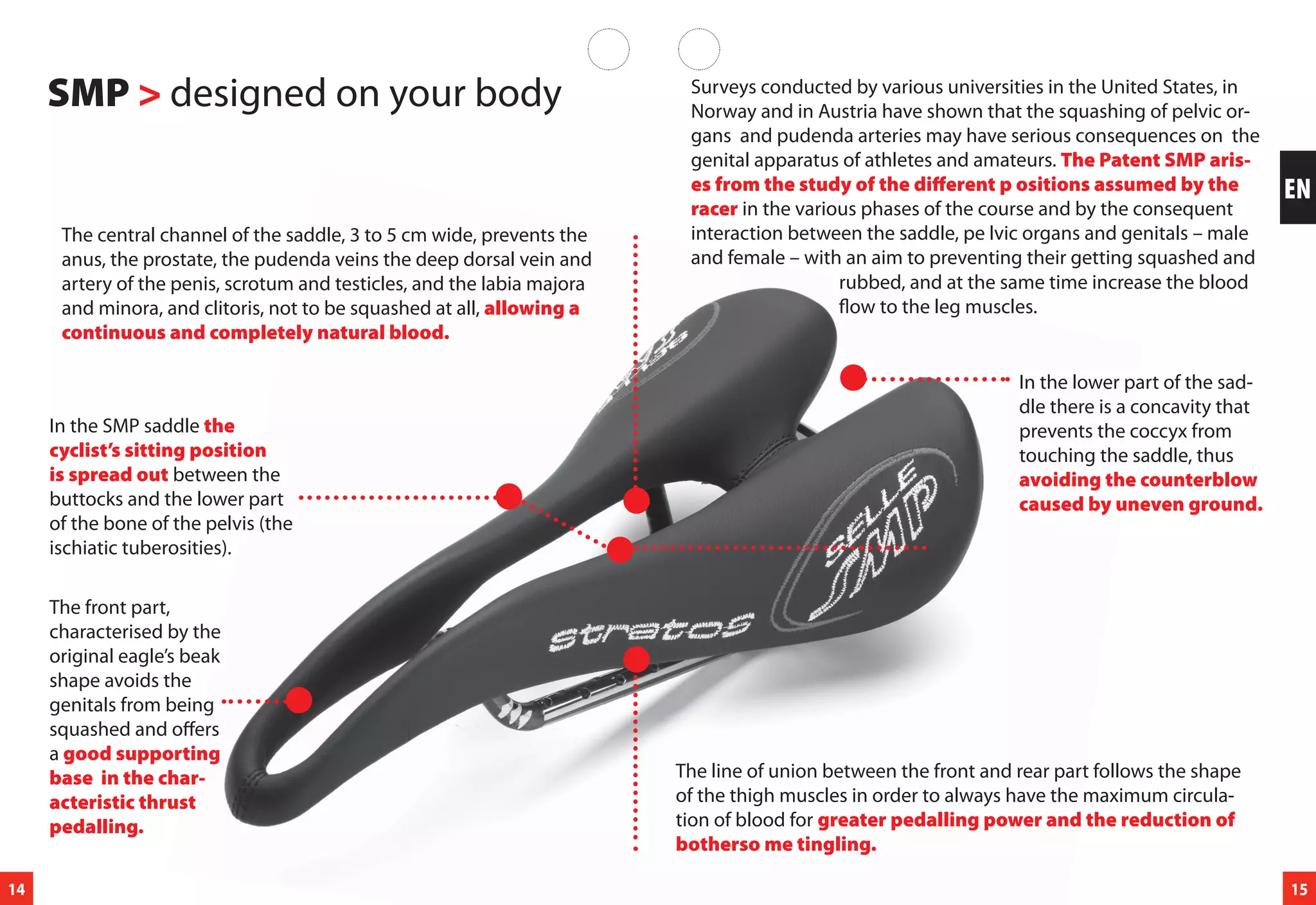 Manual Selle SMP | PDF