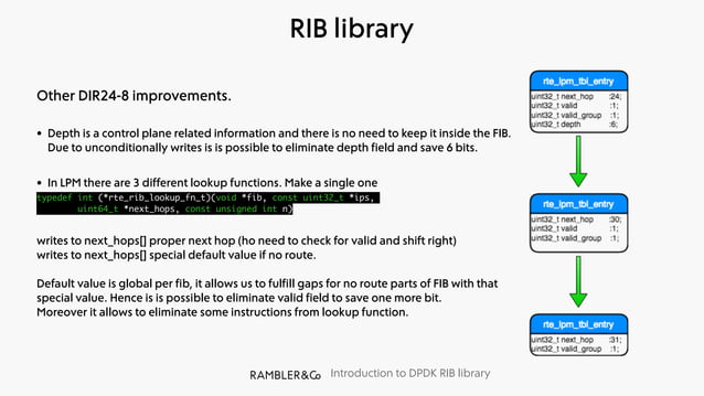 Introduction to DPDK RIB library | PPT