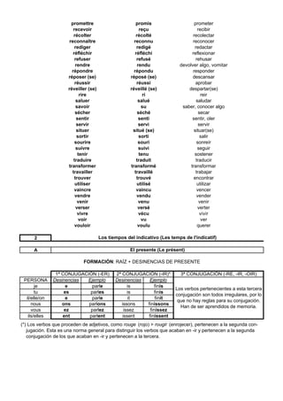 Libro de-gramatica-francesa-pdf | PDF