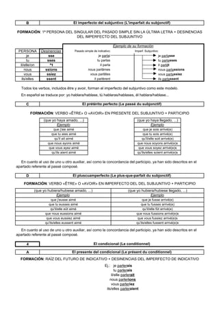 Libro de-gramatica-francesa-pdf | PDF