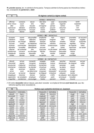 Libro de-gramatica-francesa-pdf | PDF