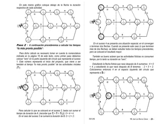 Libro pert-cpm | PDF