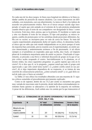 LIBRO - PSICOLOGIA DE LOS GRUPOS - BLANCO 2005.pdf