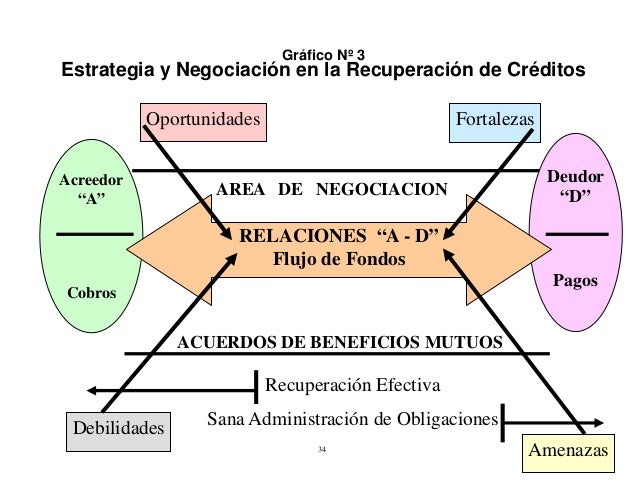 Que Es La Recuperacion De Prestamos - lawestmirar Que Es La Recuperacion De Prestamos - lawestmirar