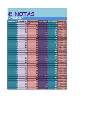 PLANILLA DE NOTAS | PDF
