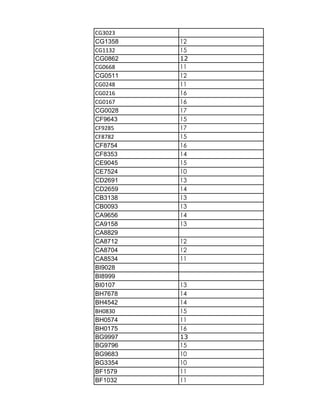 CALIFICACIONES PARCIAL PEDIATRIA | PDF