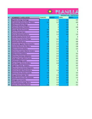 Libro2 personal planillas notas | PDF