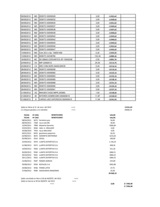 Libro bancos | PDF