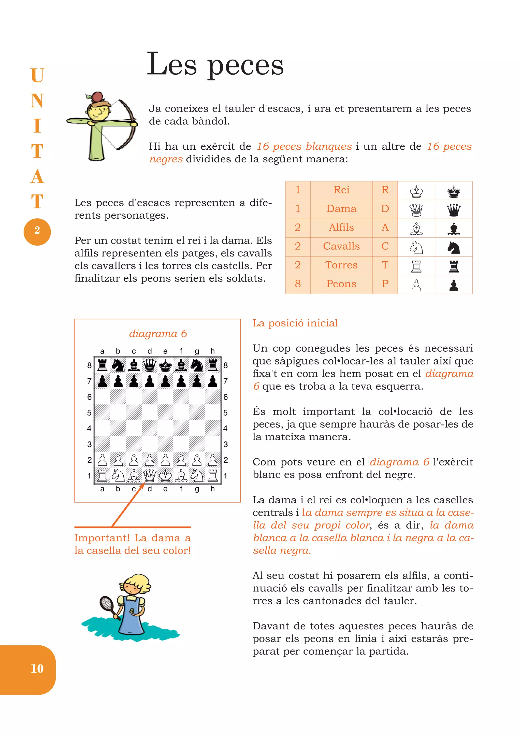 Libro De Ajedrez | PDF