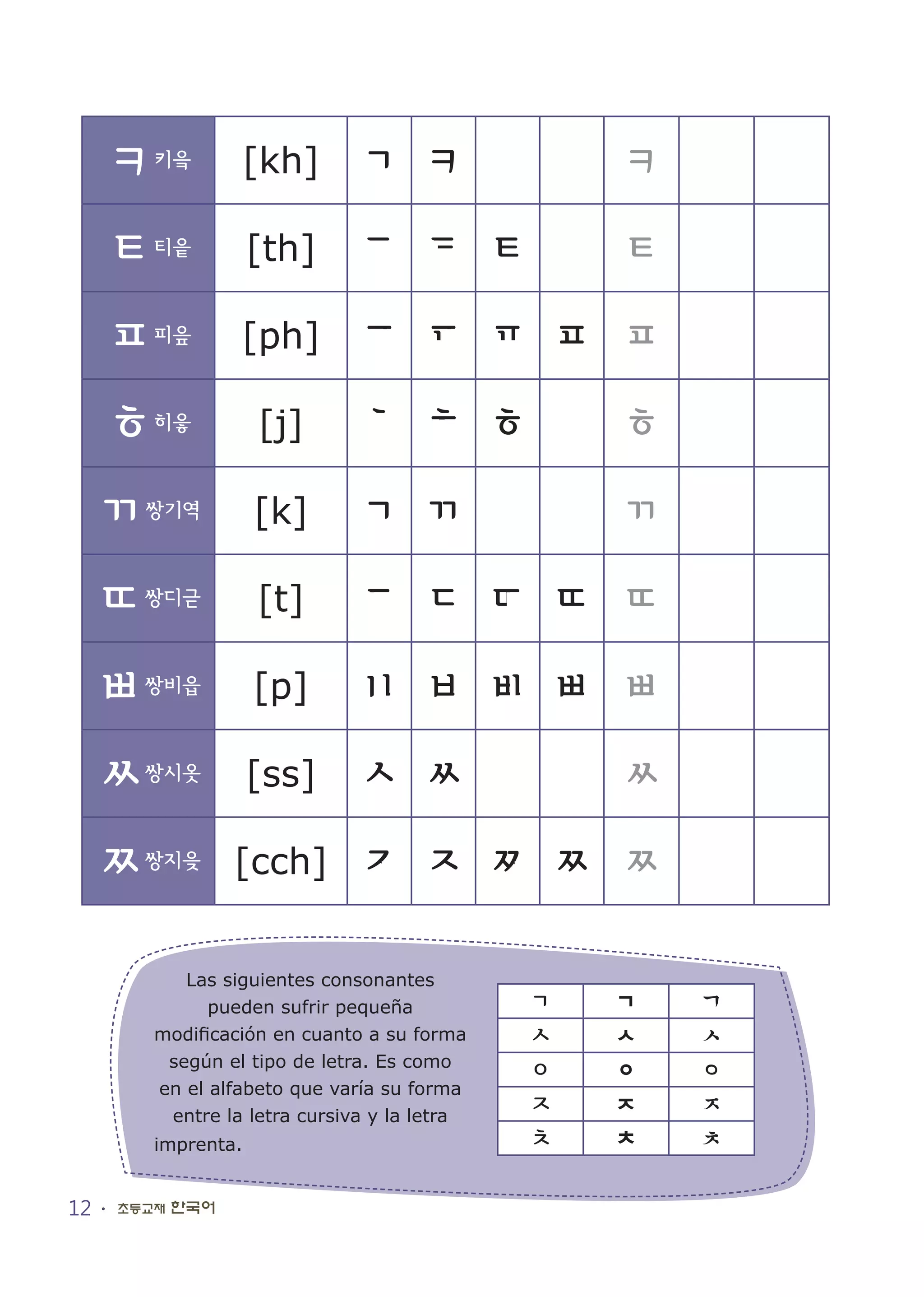 Libro de coreano básico | PDF