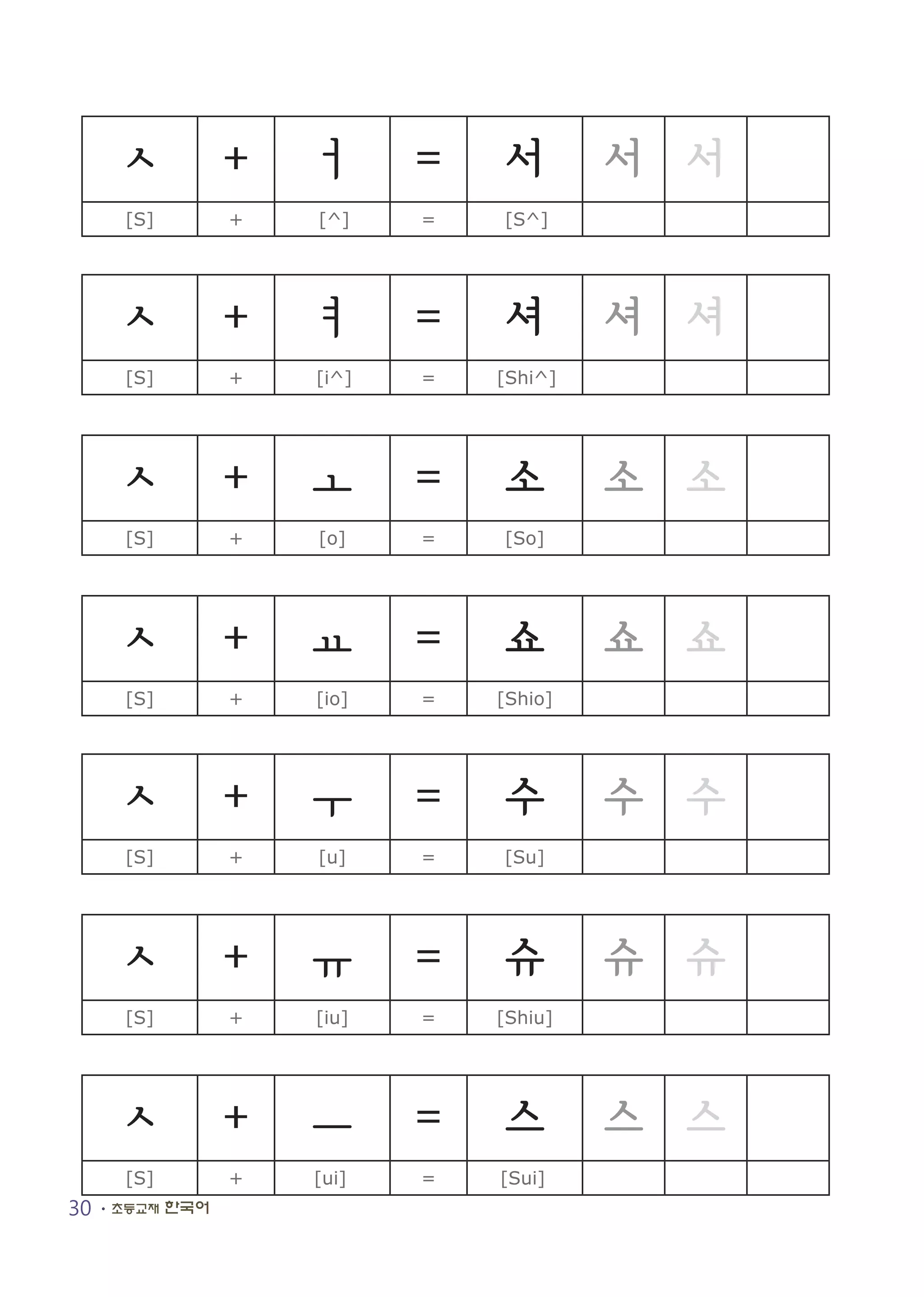 Libro de coreano básico | PDF