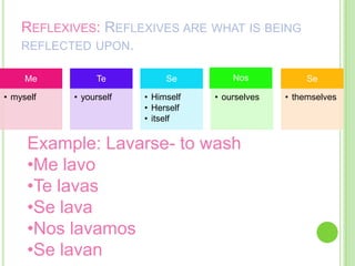 Libro de gramática española | PPTX