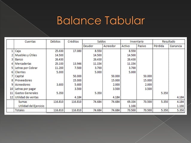 Libro de inventario y balance | PPTX