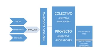 LIBRO DE LA VIDA ESCOLAR Y COMUNITARIA.pptx