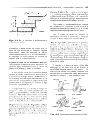 MURO DE GRAVEDAD | PDF
