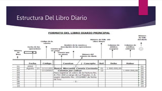 Libro Diario | PPTX