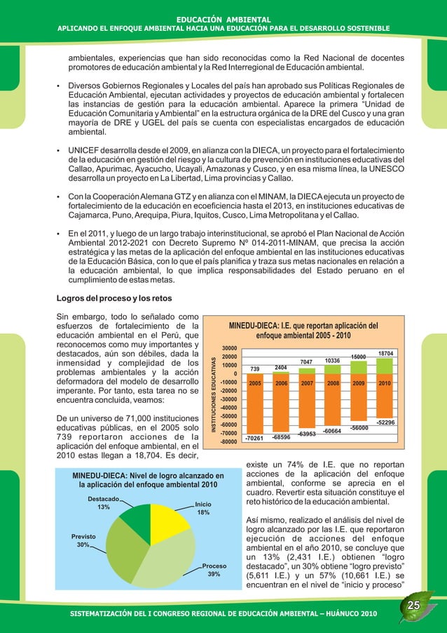 Educacion Ambiental Para El Desarrollo Sostenible
