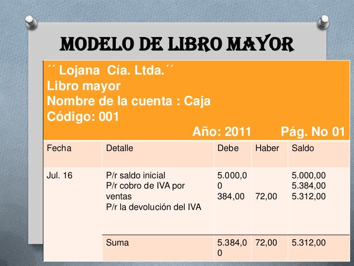 Libro mayor