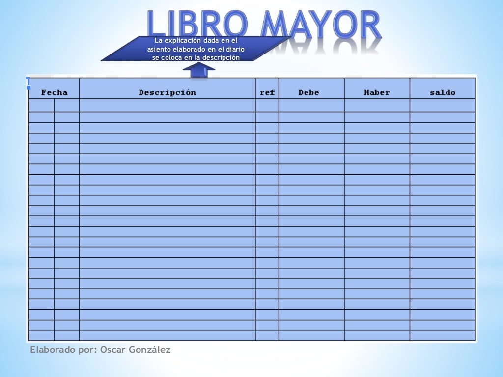 Libro mayor